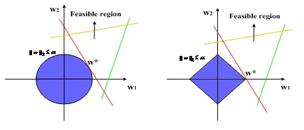 核心技术 | 中国科学院大学·模式识别与智能系统开发实验室