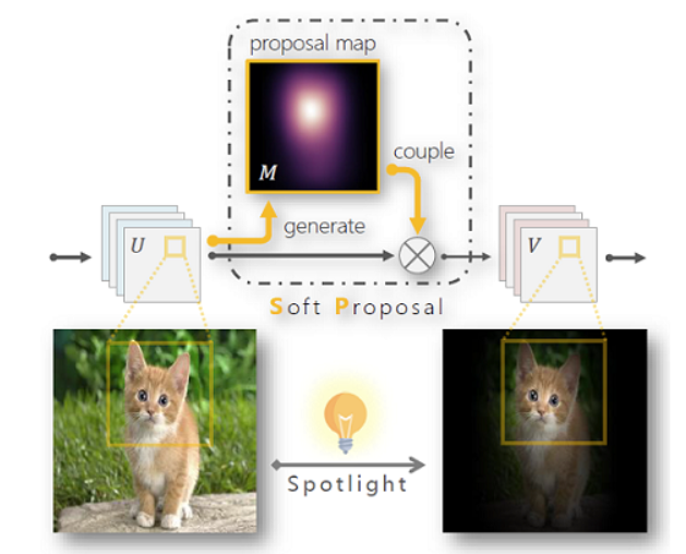 核心技术 | 中国科学院大学·模式识别与智能系统开发实验室